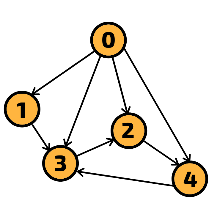 Isaac Computer Science