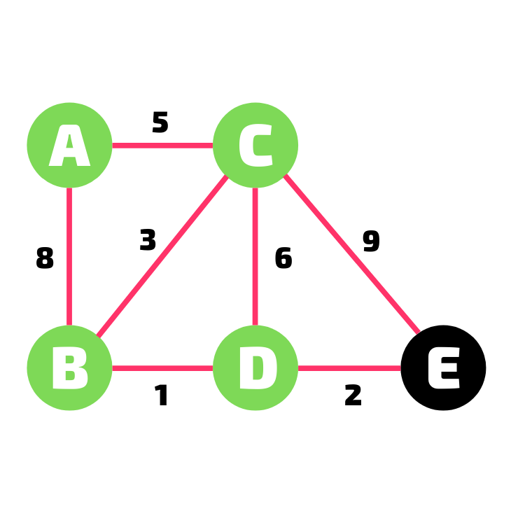 Isaac Computer Science