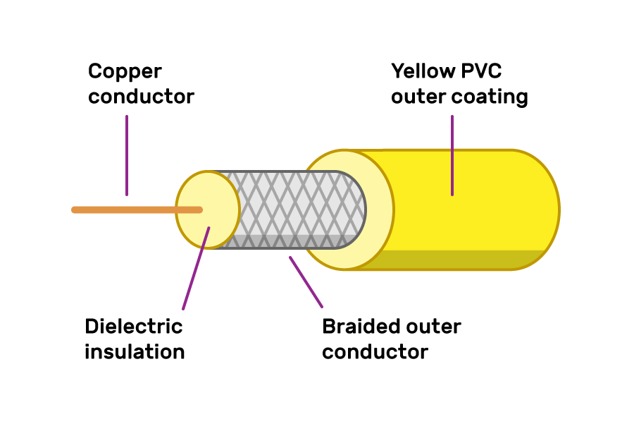 cables computer science
