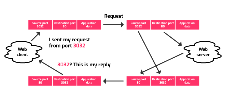 Isaac Computer Science