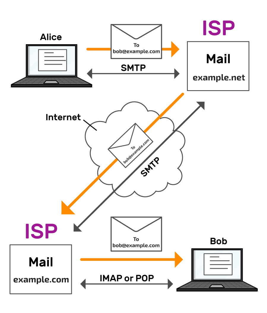 Isaac Computer Science