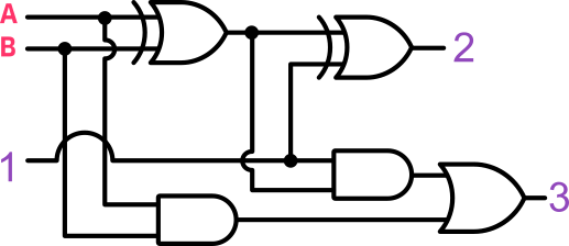 Isaac Computer Science