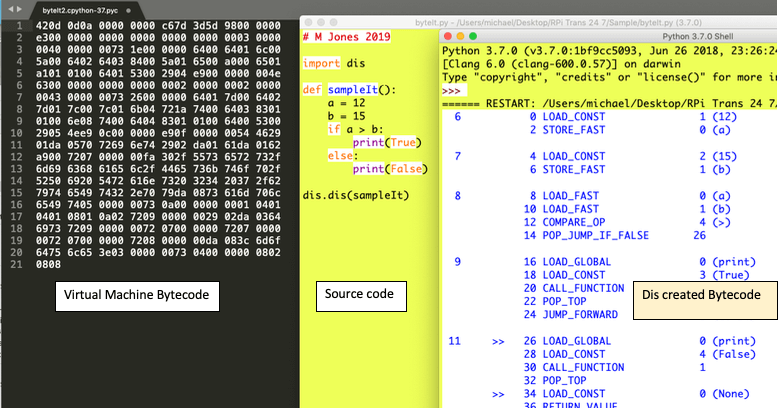 Python Process Interpreter Bytecode Virtual Machinese Diagra