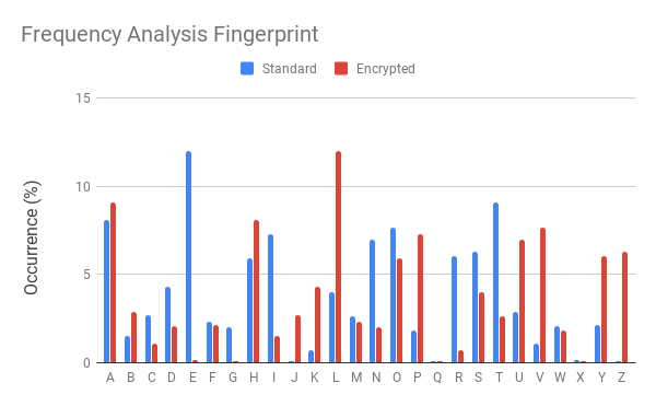 Isaac Computer Science