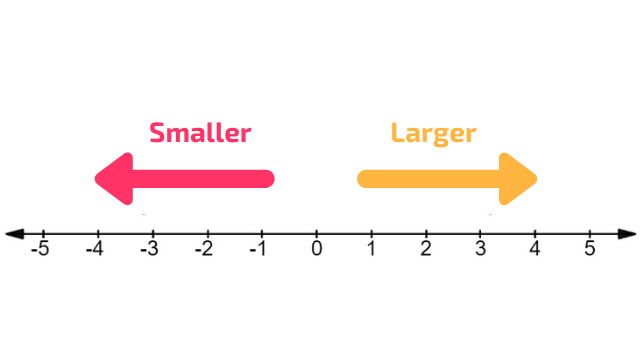 Isaac Computer Science