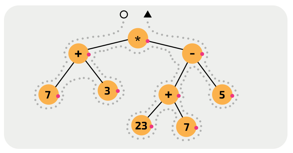 binary search tree computer science