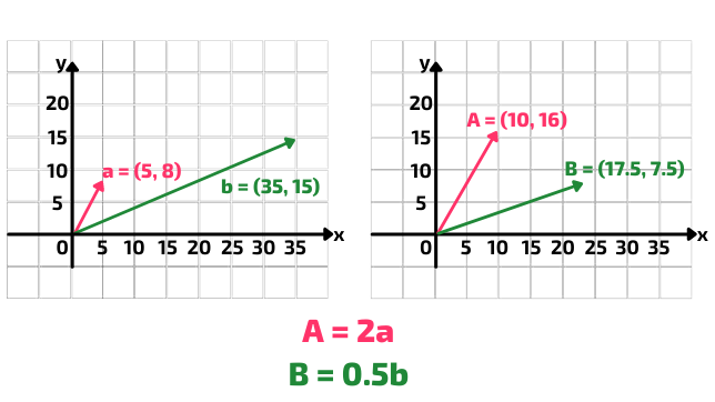 Isaac Computer Science