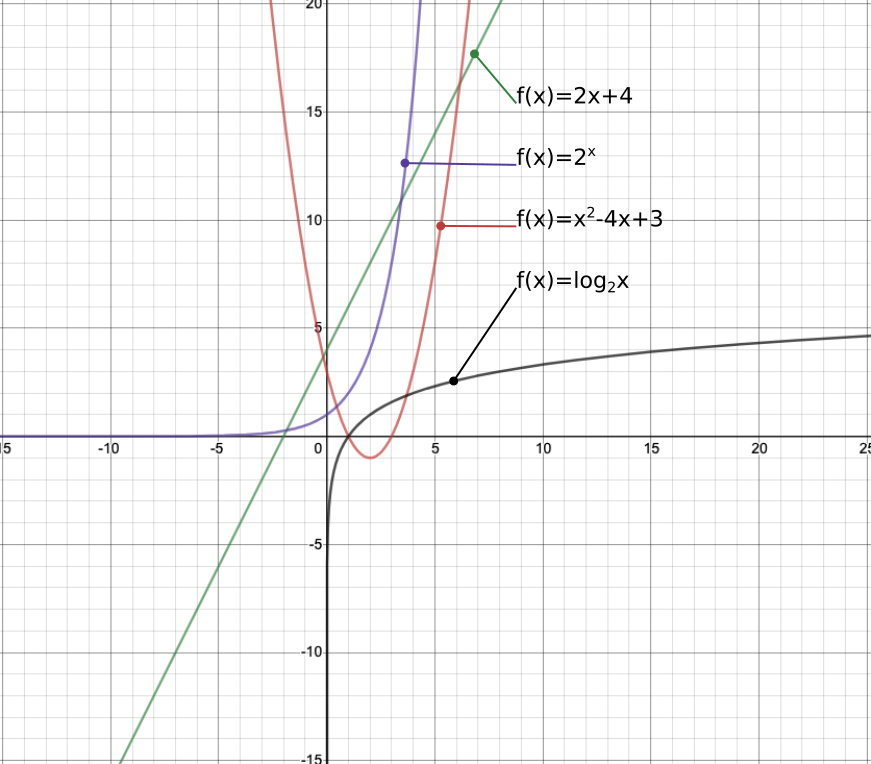 Isaac Computer Science