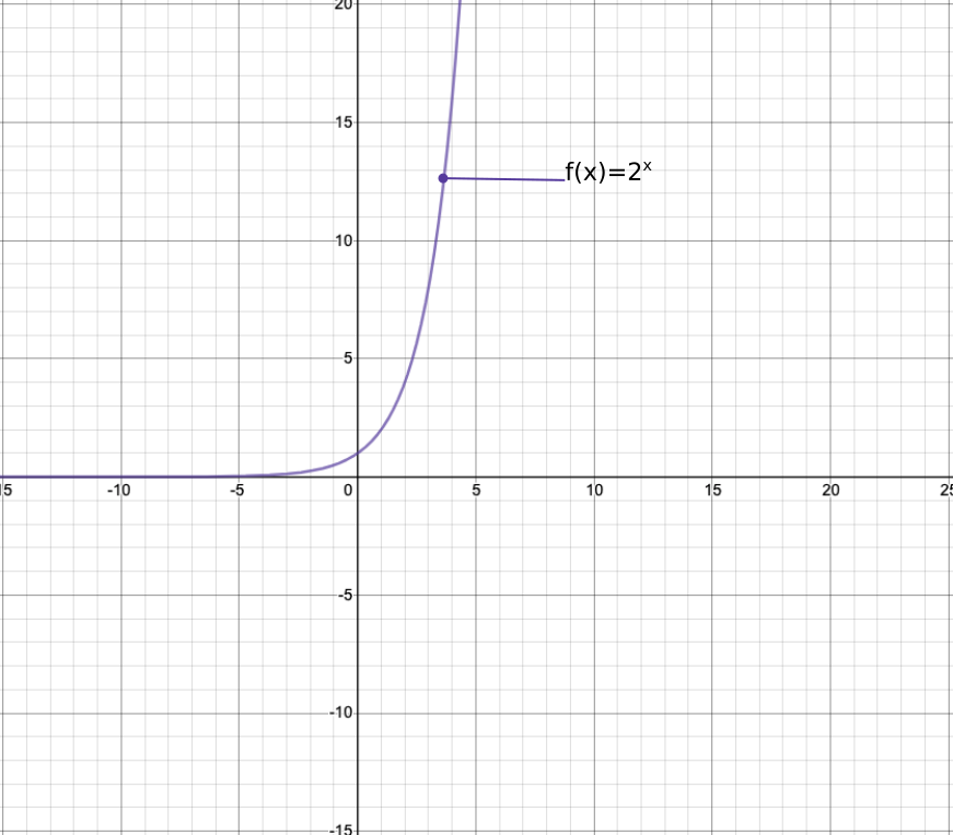 Isaac Computer Science