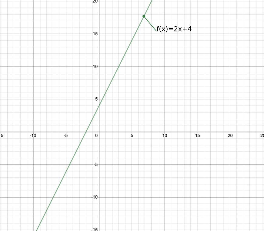 Isaac Computer Science