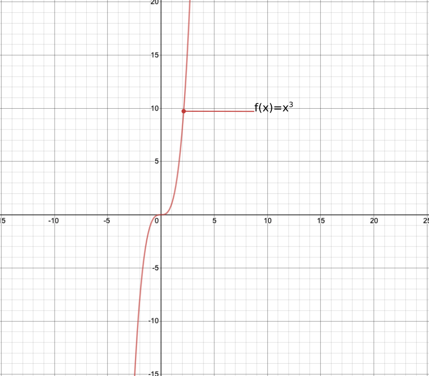 Isaac Computer Science