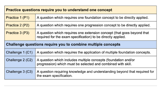 Isaac Computer Science